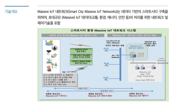 (ETRI) 비면허대역 Massive IoT 네트워크 시스템 기술 – 제이엔피글로벌